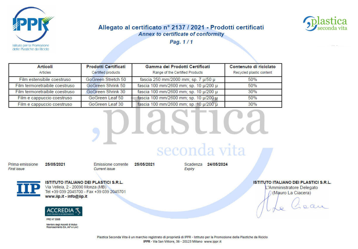 About us - Technovaa Macplast - Innovative Industrial Packaging